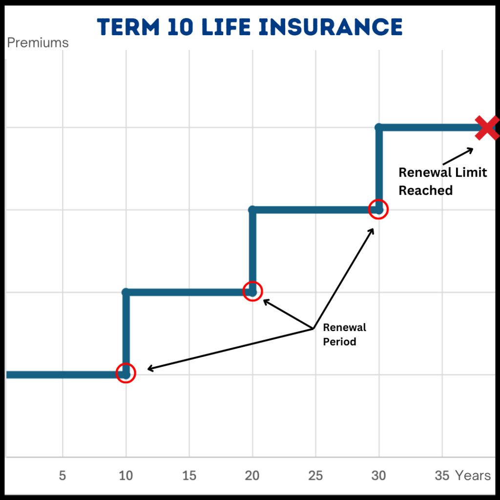 Understanding Cash Value Life Insurance - SaaS Wealth Insurance